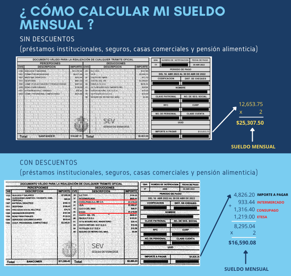 Declaración Patrimonial
